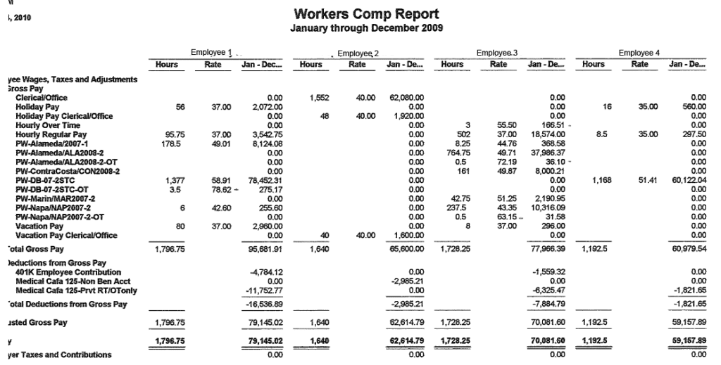 Why You Should Do Your Own Workers' Comp Audit | The Blogging Painters