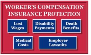 Does an Injury have to happen at Work to be Eligible for Workers ...